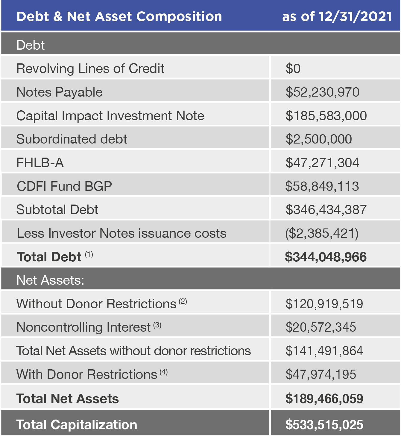 Capital Impact Investment Notes | Terms and Highlights - Capital Impact ...